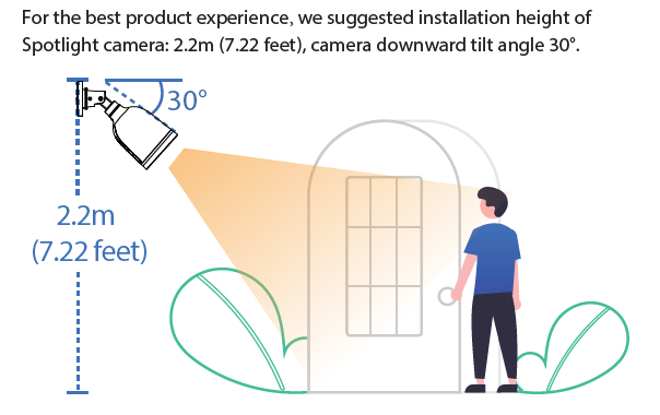 How to solve the problem that the range or angle of my spotlight/floodlight camera motion ...