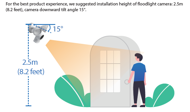 How to solve the problem that the range or angle of my spotlight/floodlight camera motion ...